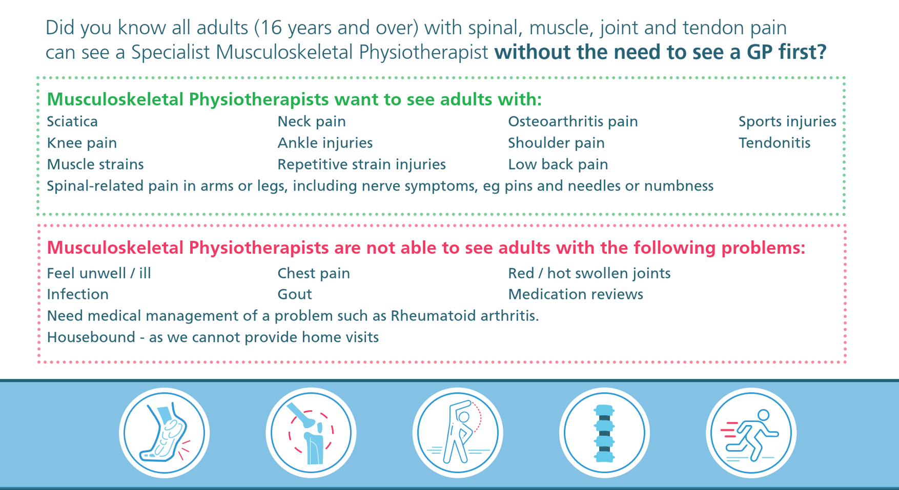 Self Referral - Birchgrove Surgery